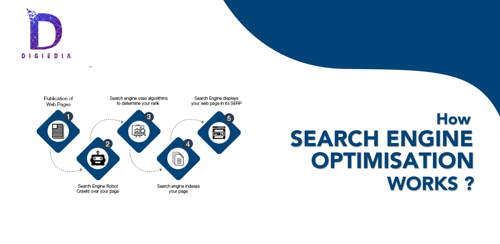 What Is Search Engine Optimization Seo An Introduction Digiedia